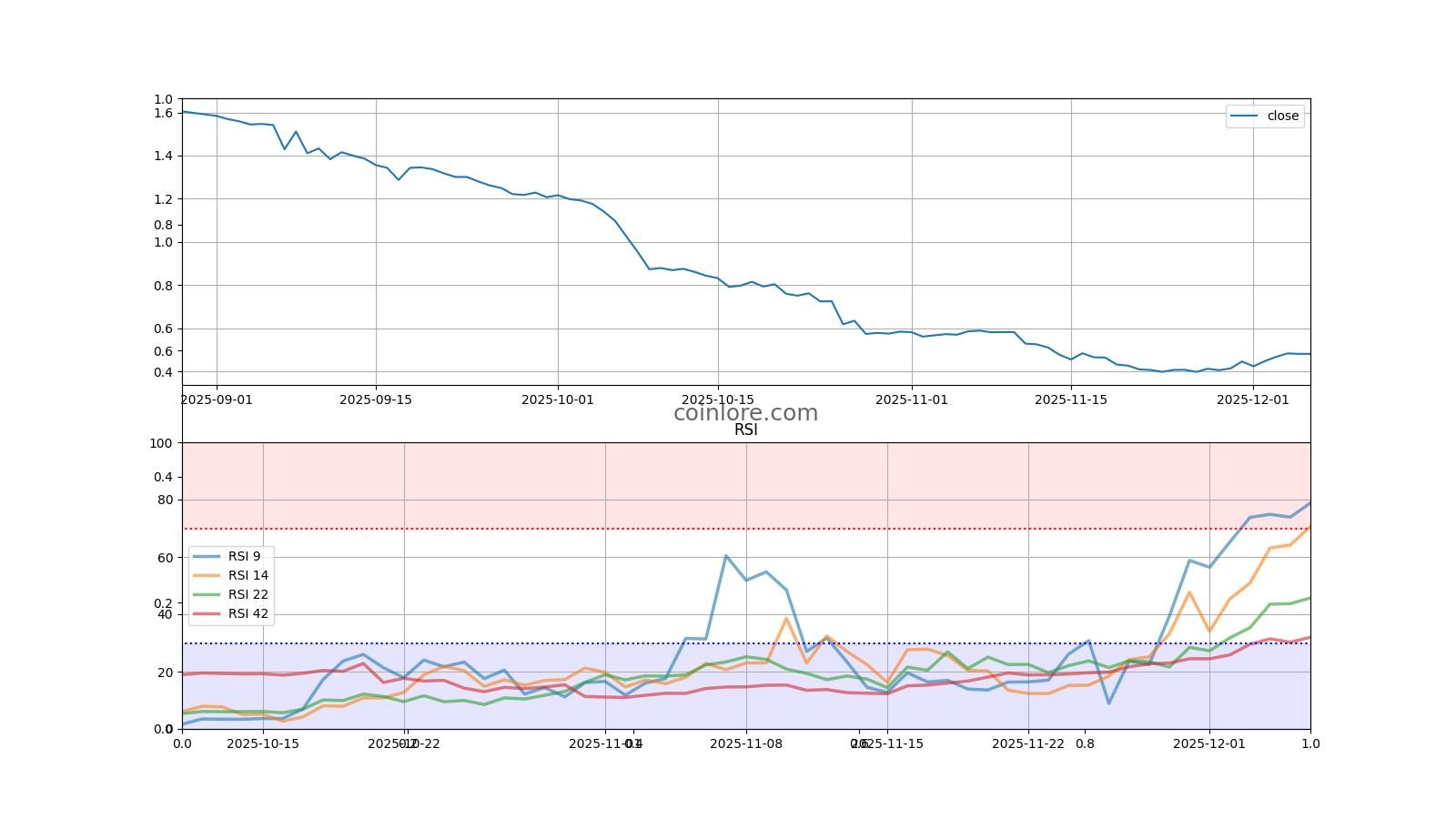 Apertum RSI indicator