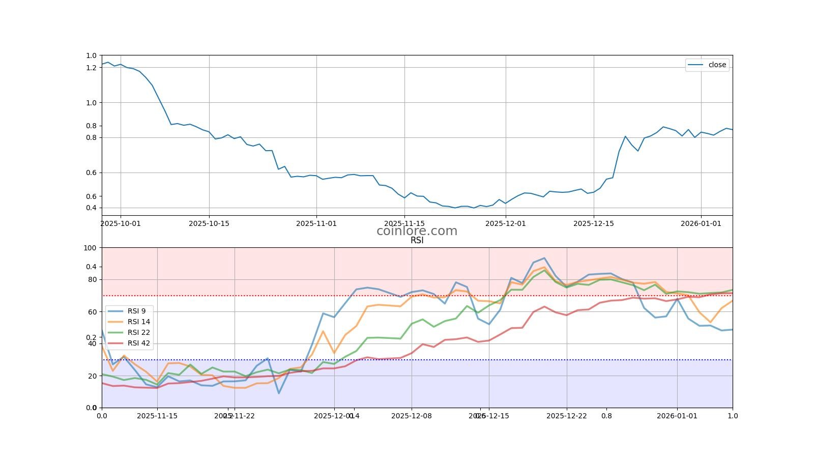 Apertum RSI indicator