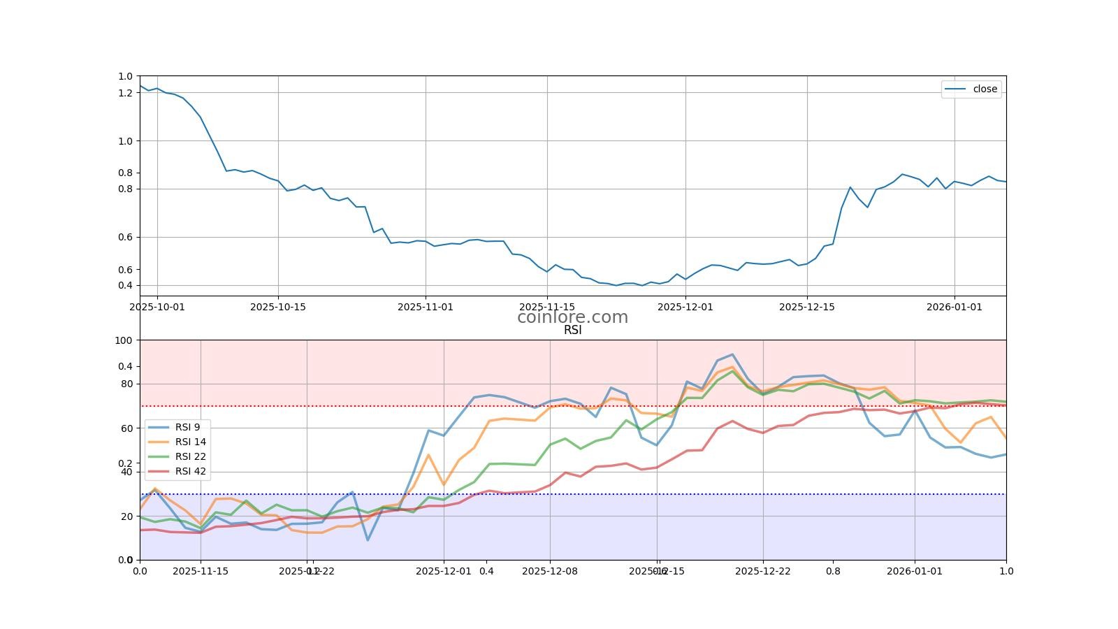 Apertum RSI indicator