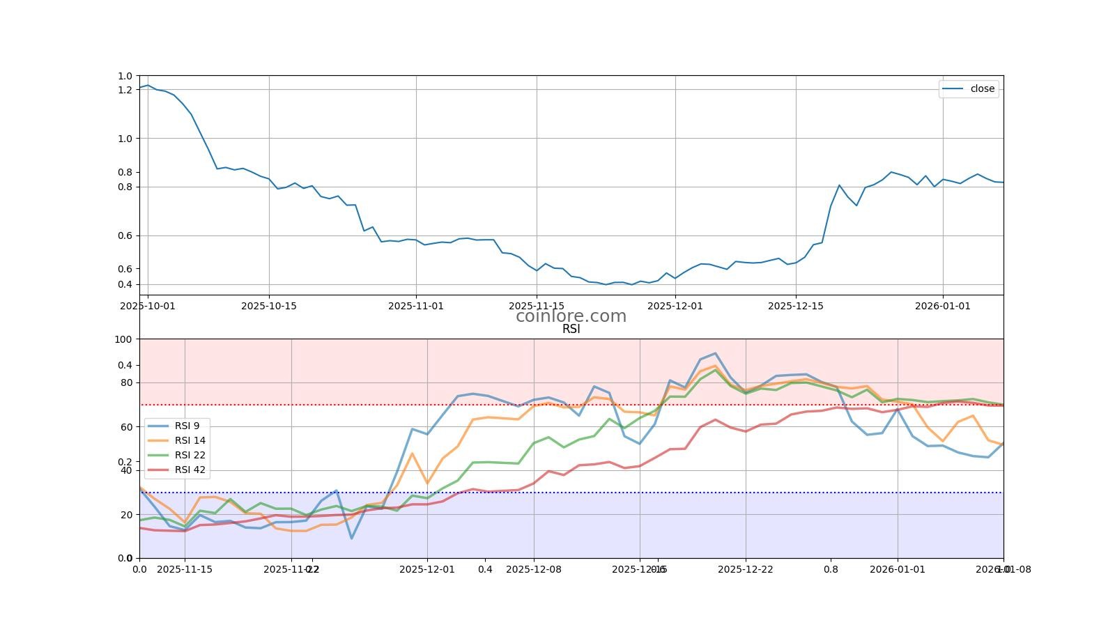 Apertum RSI indicator