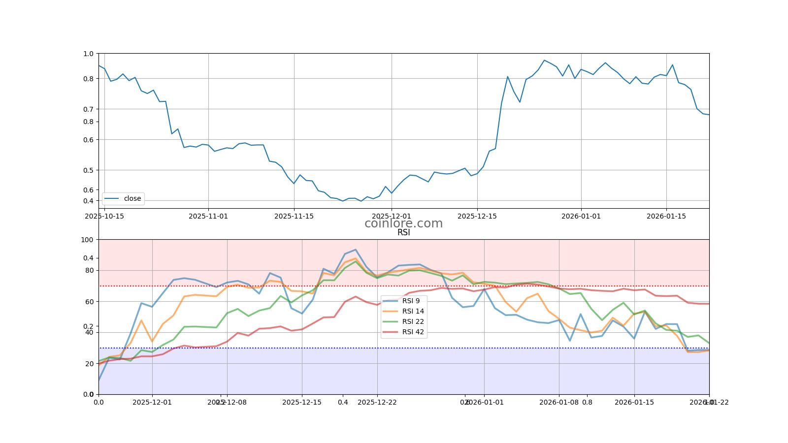 Apertum RSI indicator