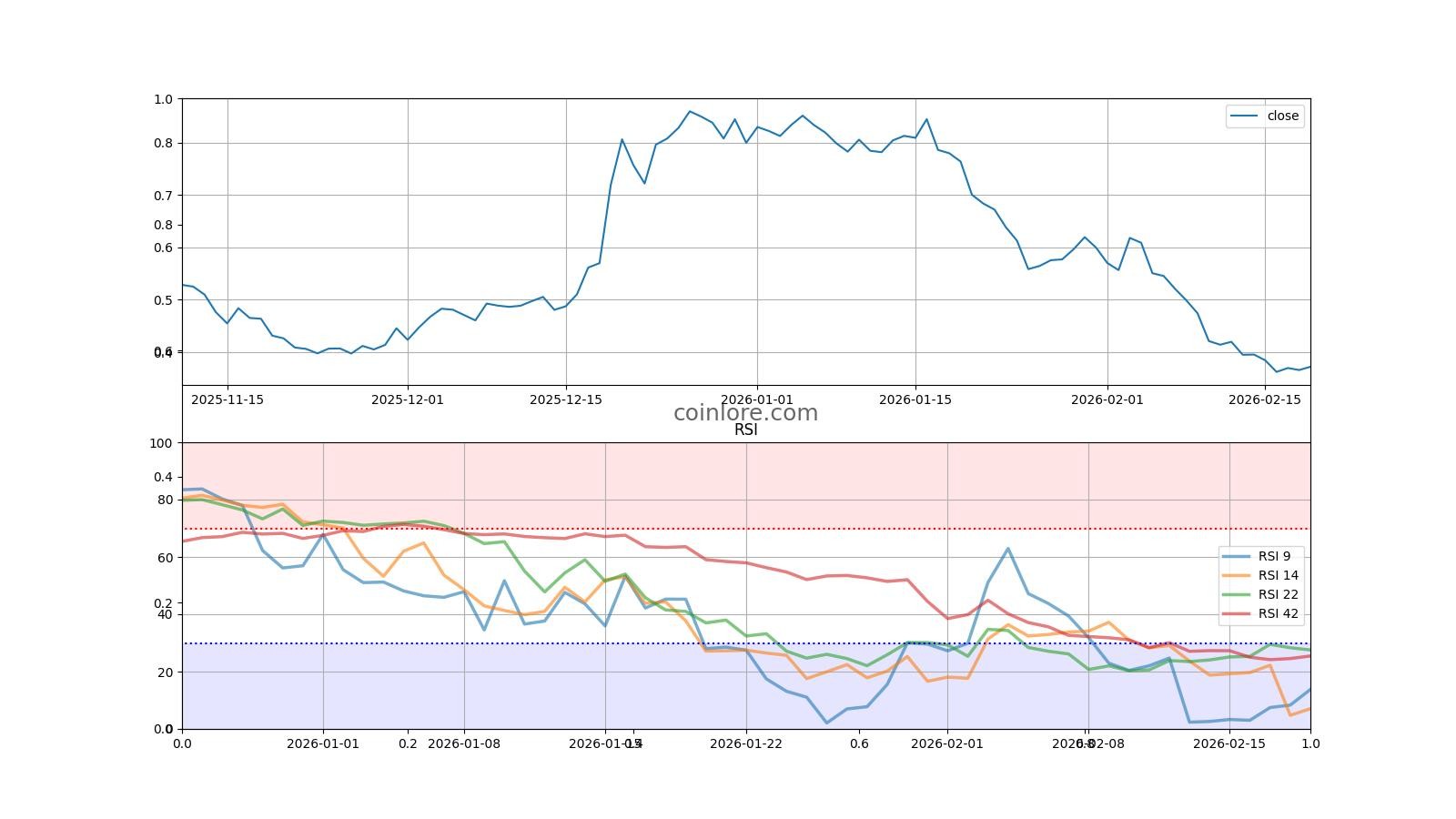 Apertum RSI indicator