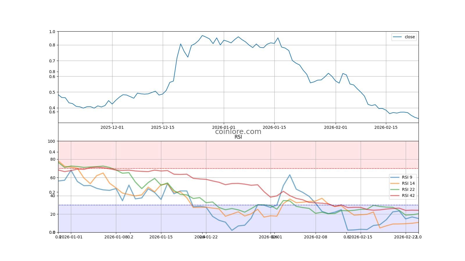 Apertum RSI indicator