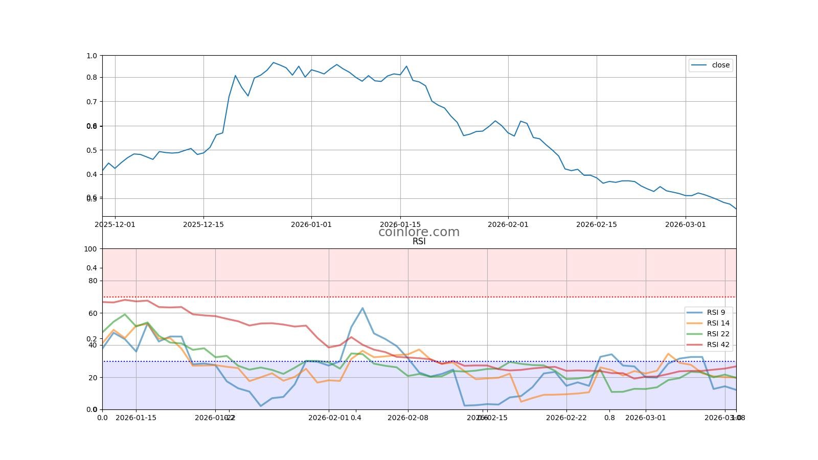 Apertum RSI indicator