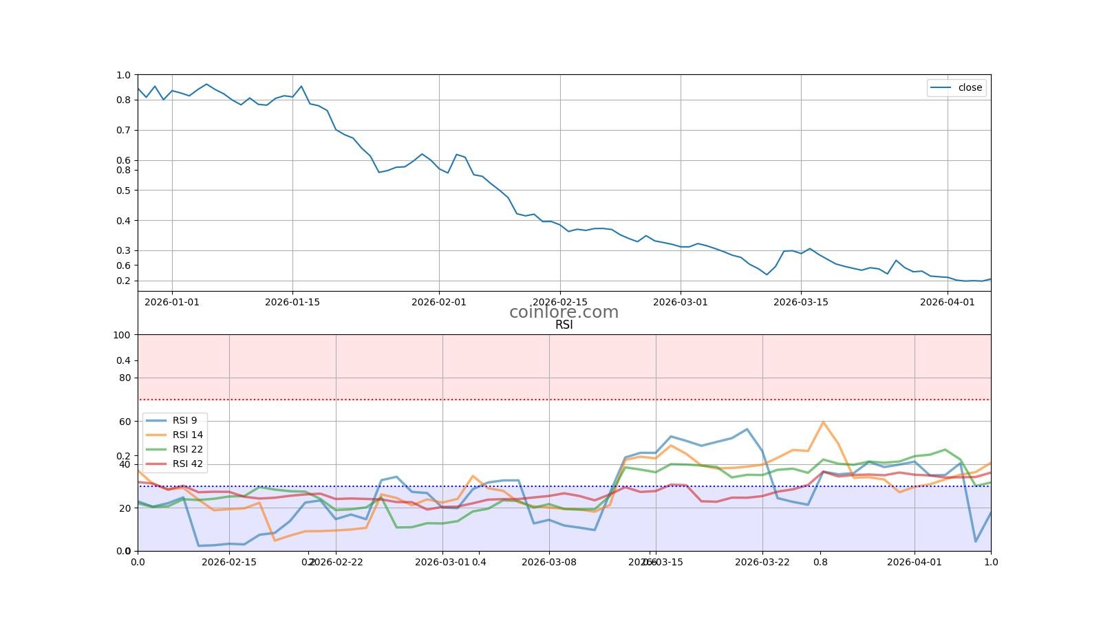 Apertum RSI indicator