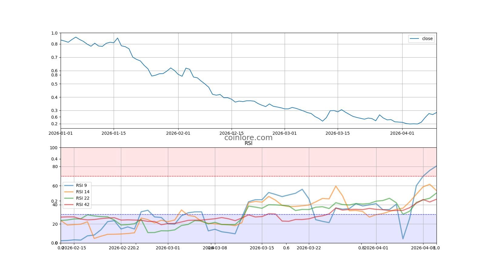 Apertum RSI indicator