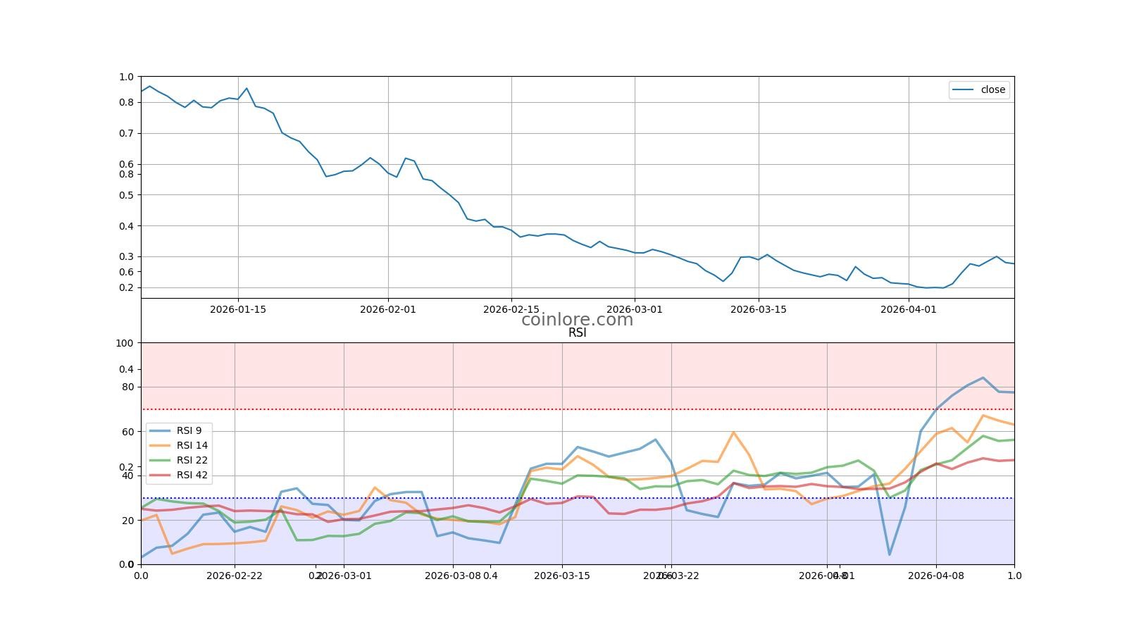 Apertum RSI indicator
