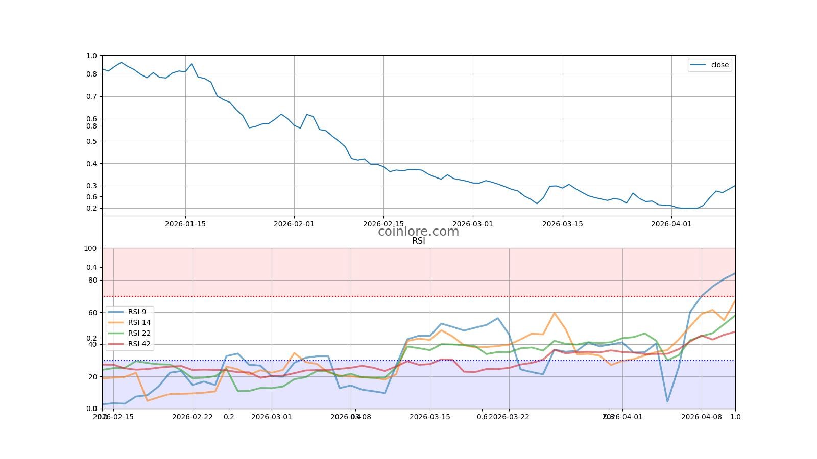 Apertum RSI indicator