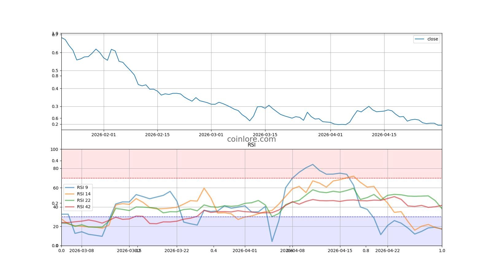 Apertum RSI indicator