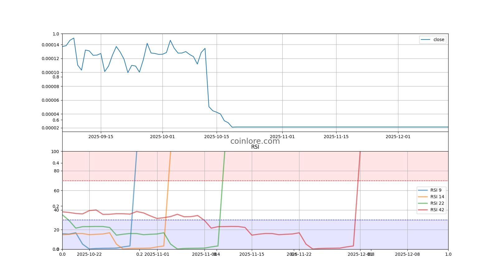 Aperture Finance RSI indicator