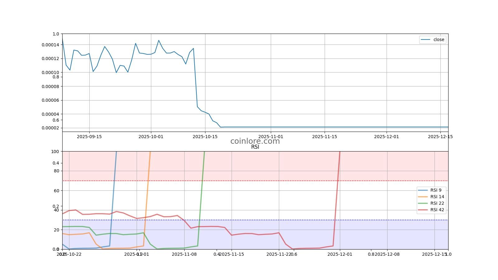 Aperture Finance RSI indicator