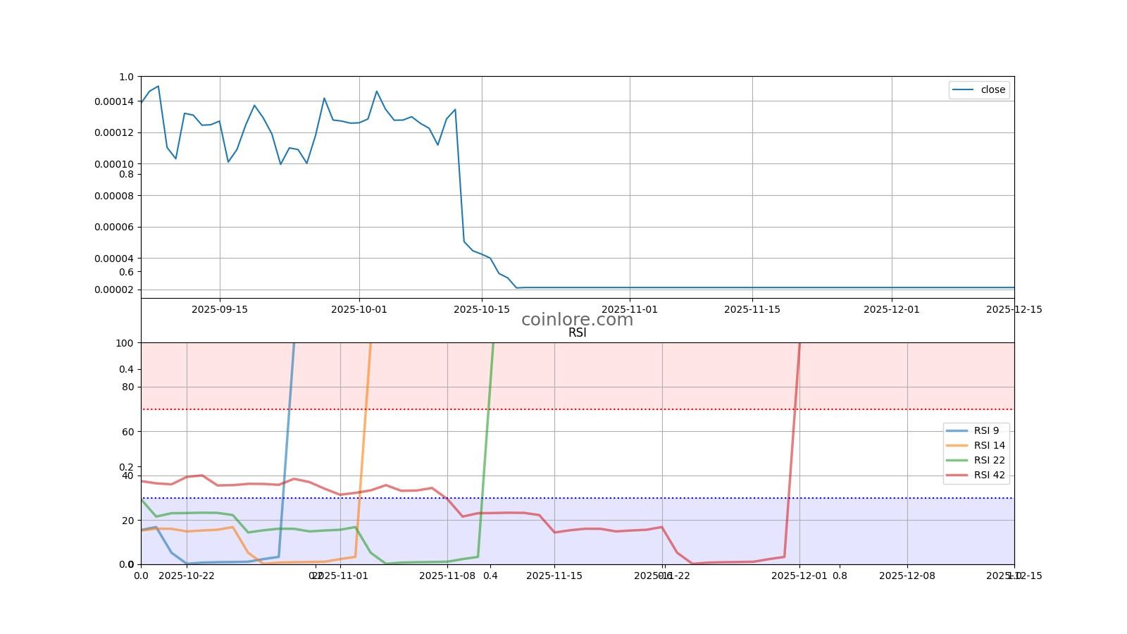 Aperture Finance RSI indicator