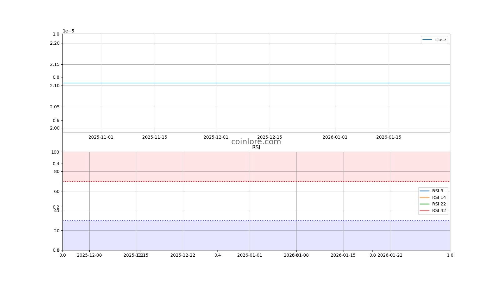 Aperture Finance RSI indicator