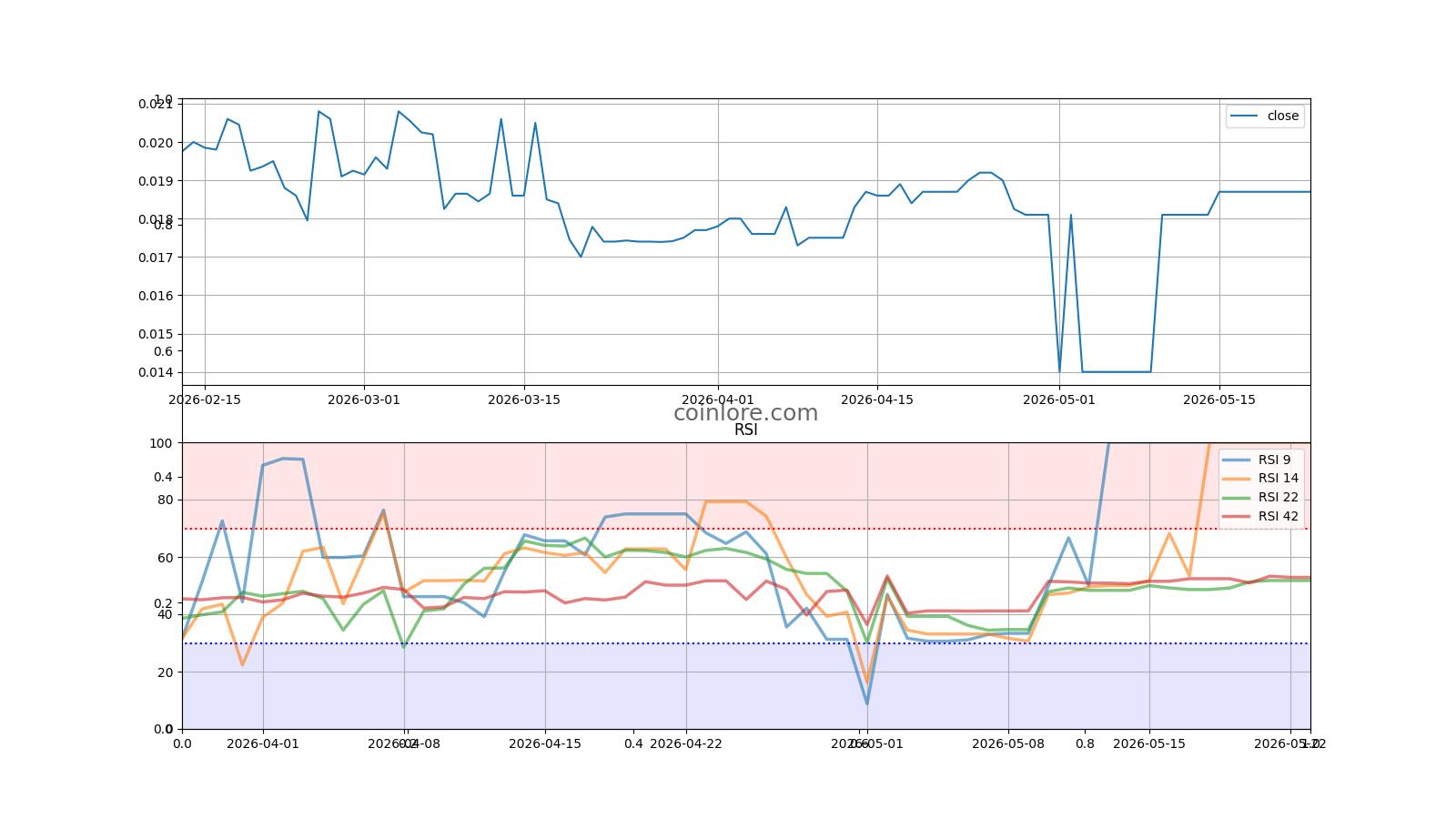 Apex Fusion RSI indicator