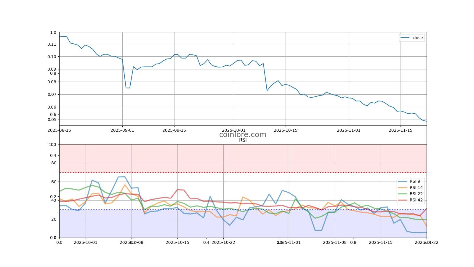 Apex Fusion RSI indicator