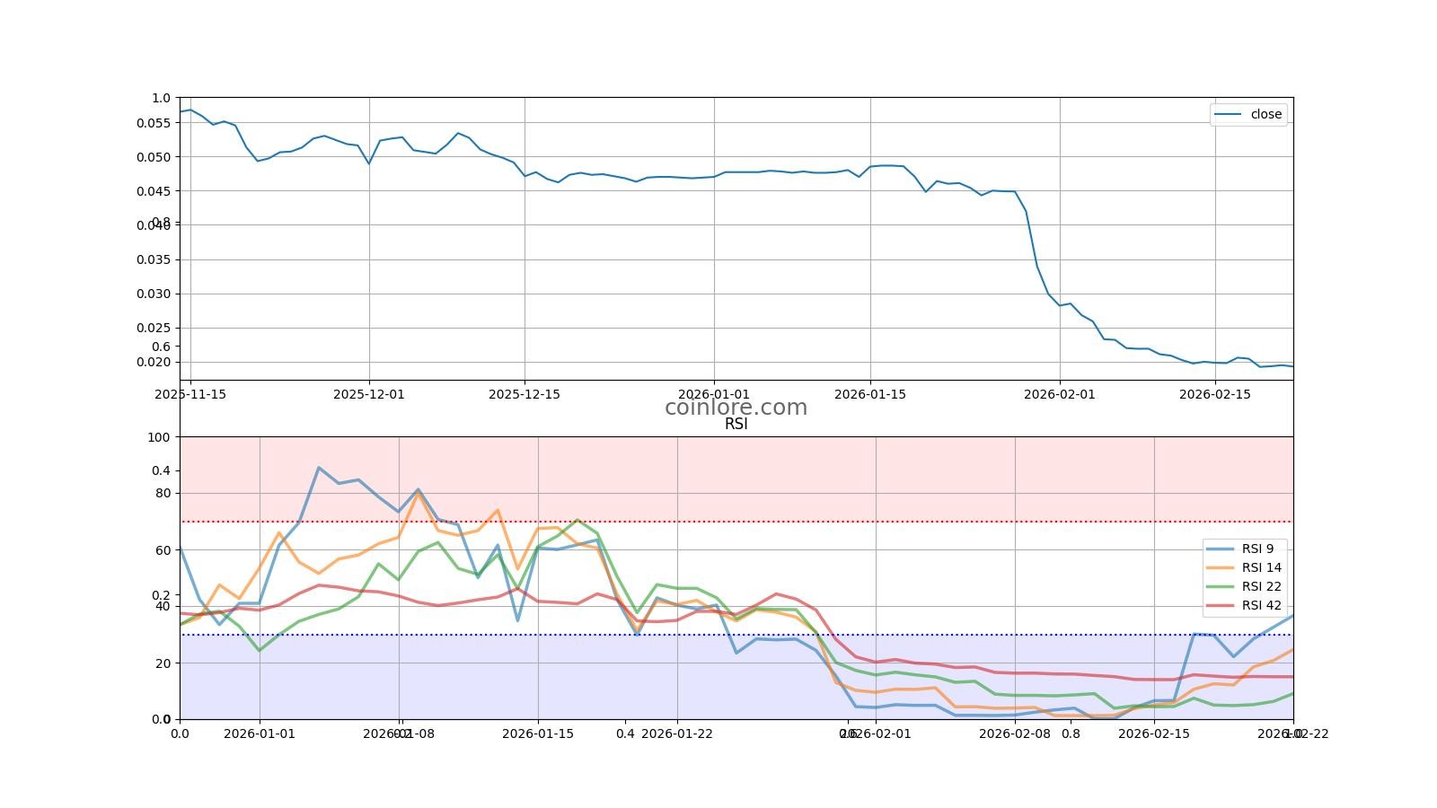 Apex Fusion RSI indicator