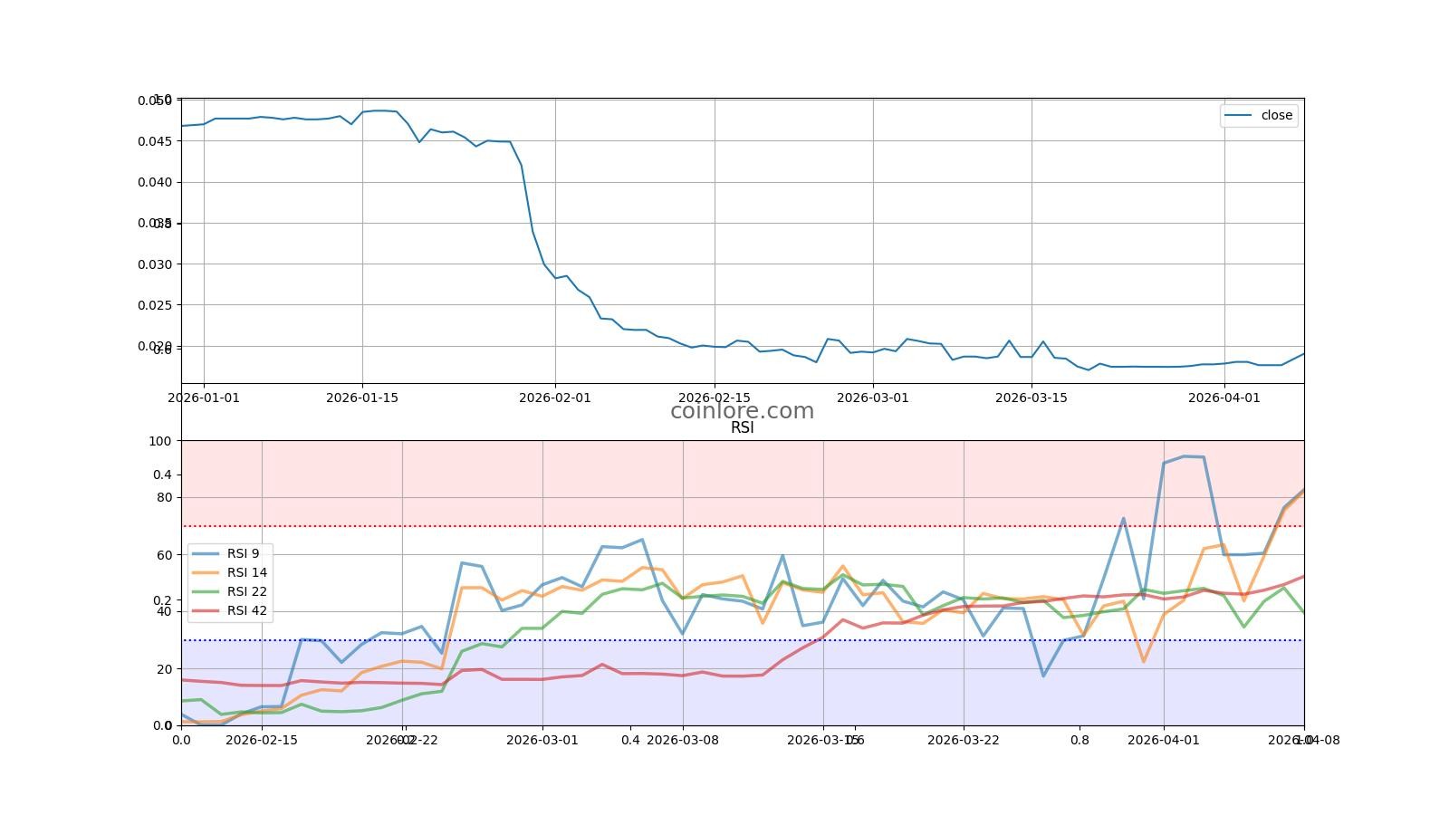 Apex Fusion RSI indicator