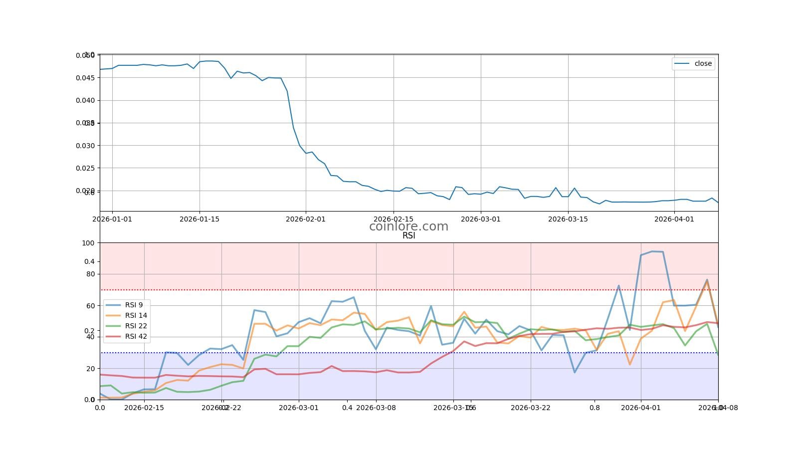 Apex Fusion RSI indicator
