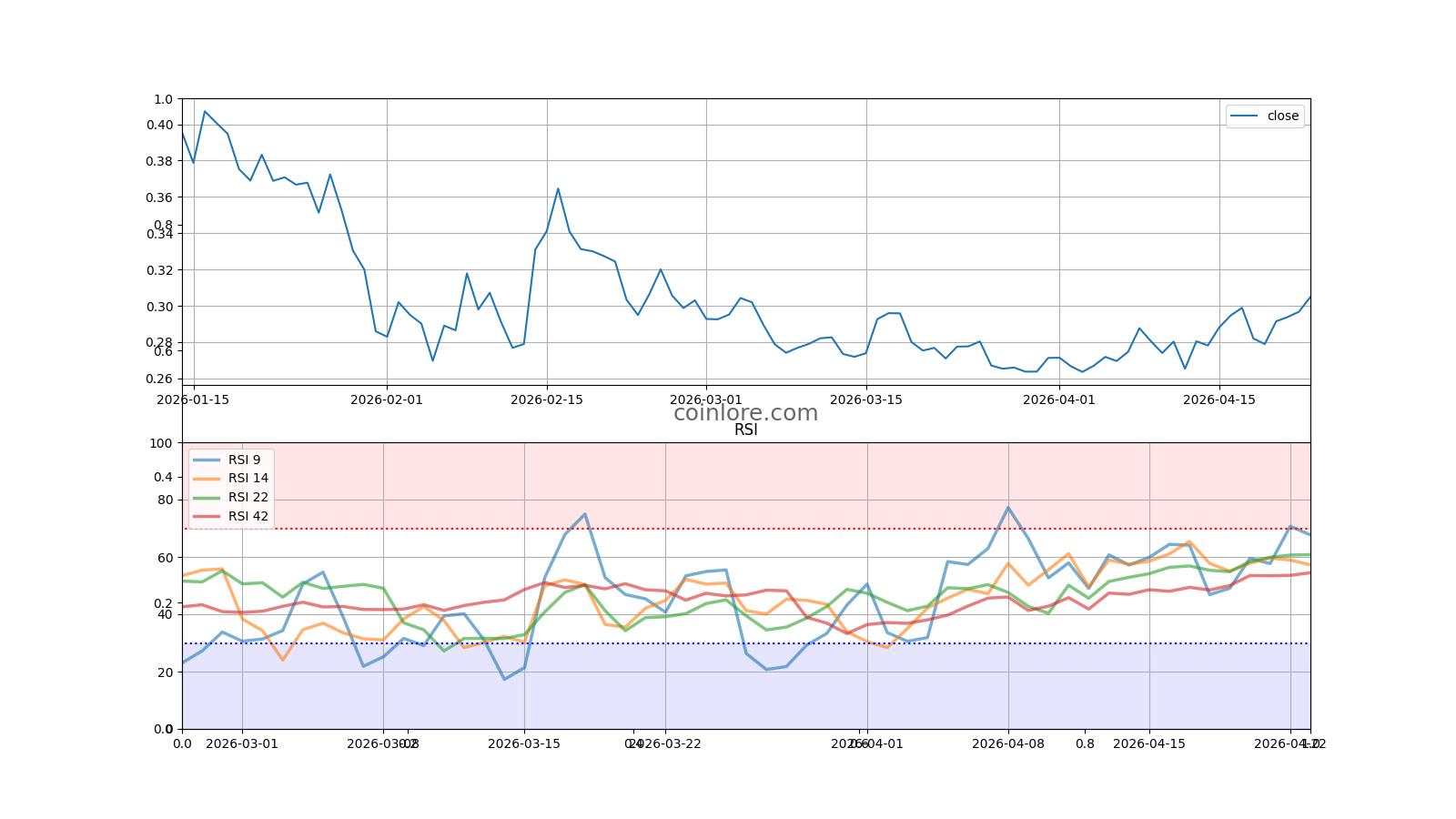 ApeX Protocol RSI indicator