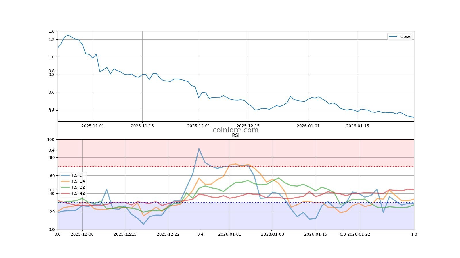 ApeX Protocol Price, Chart, Market Cap, APEX Coin Essentials | CoinLore