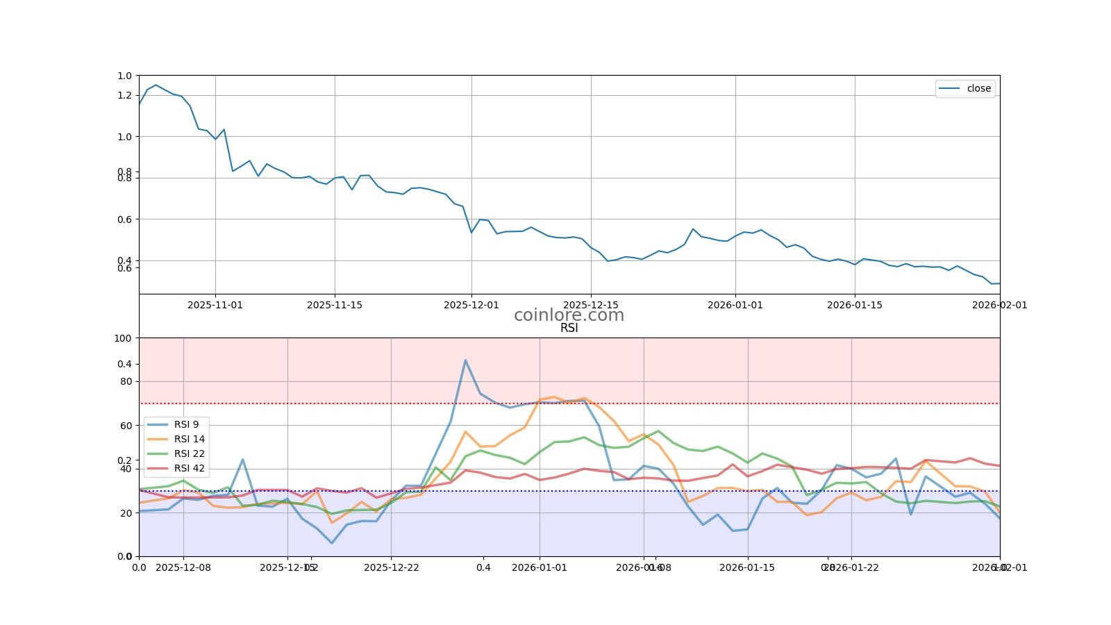 ApeX Protocol Price, Chart, Market Cap, APEX Coin Essentials | CoinLore