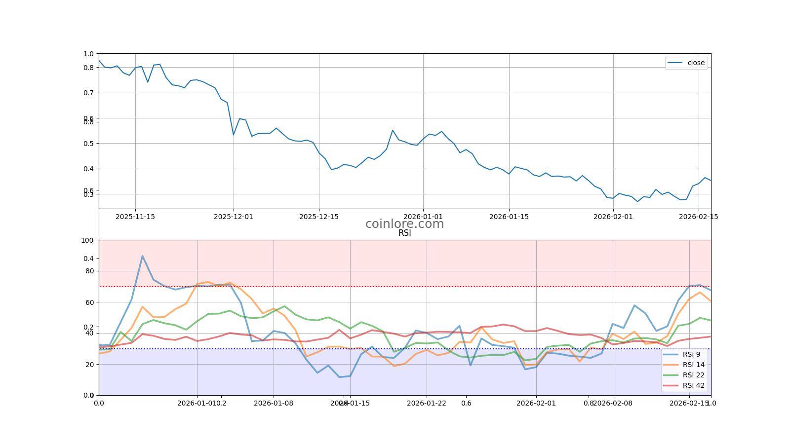 ApeX Protocol RSI indicator