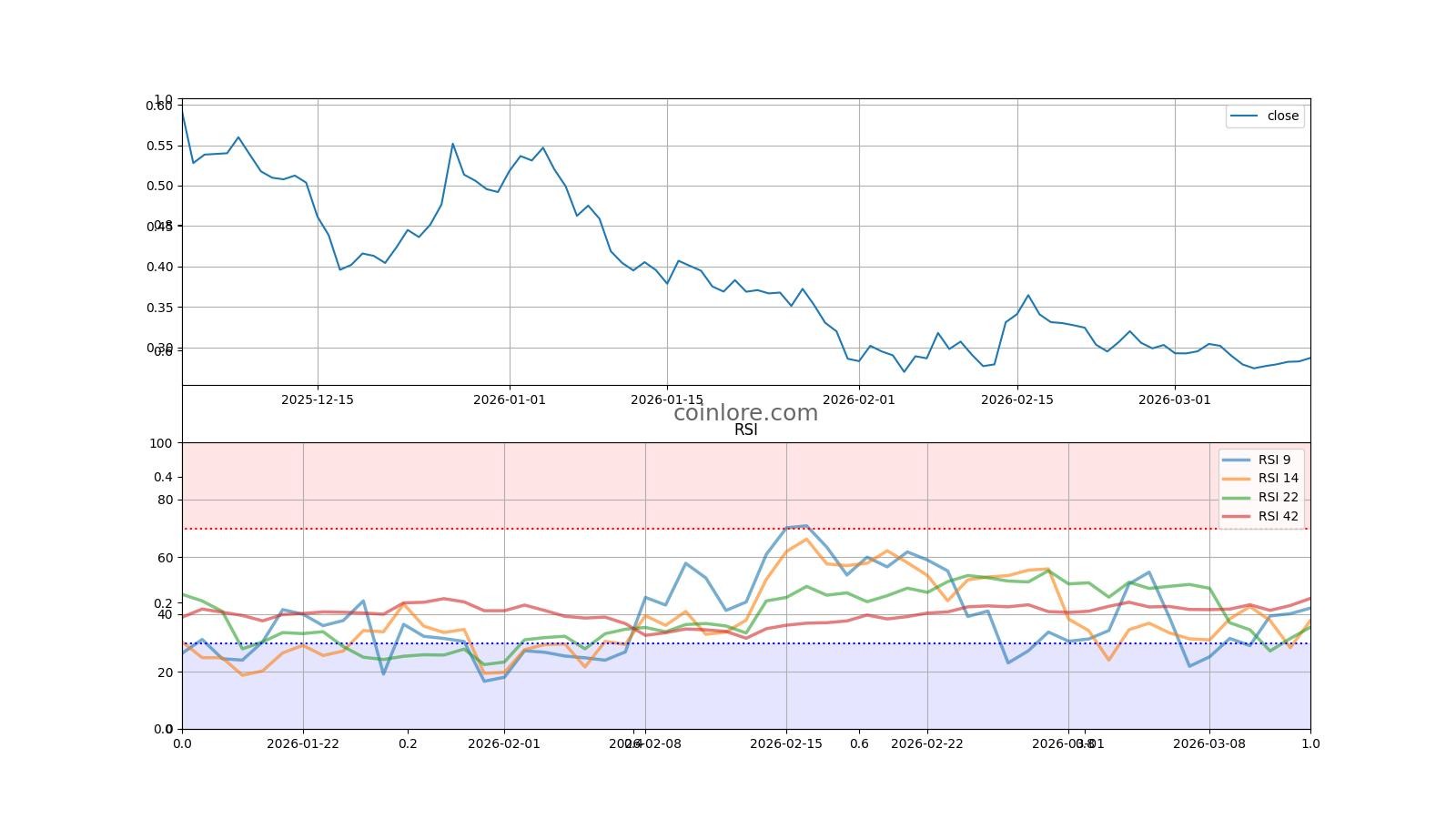 ApeX Protocol RSI indicator