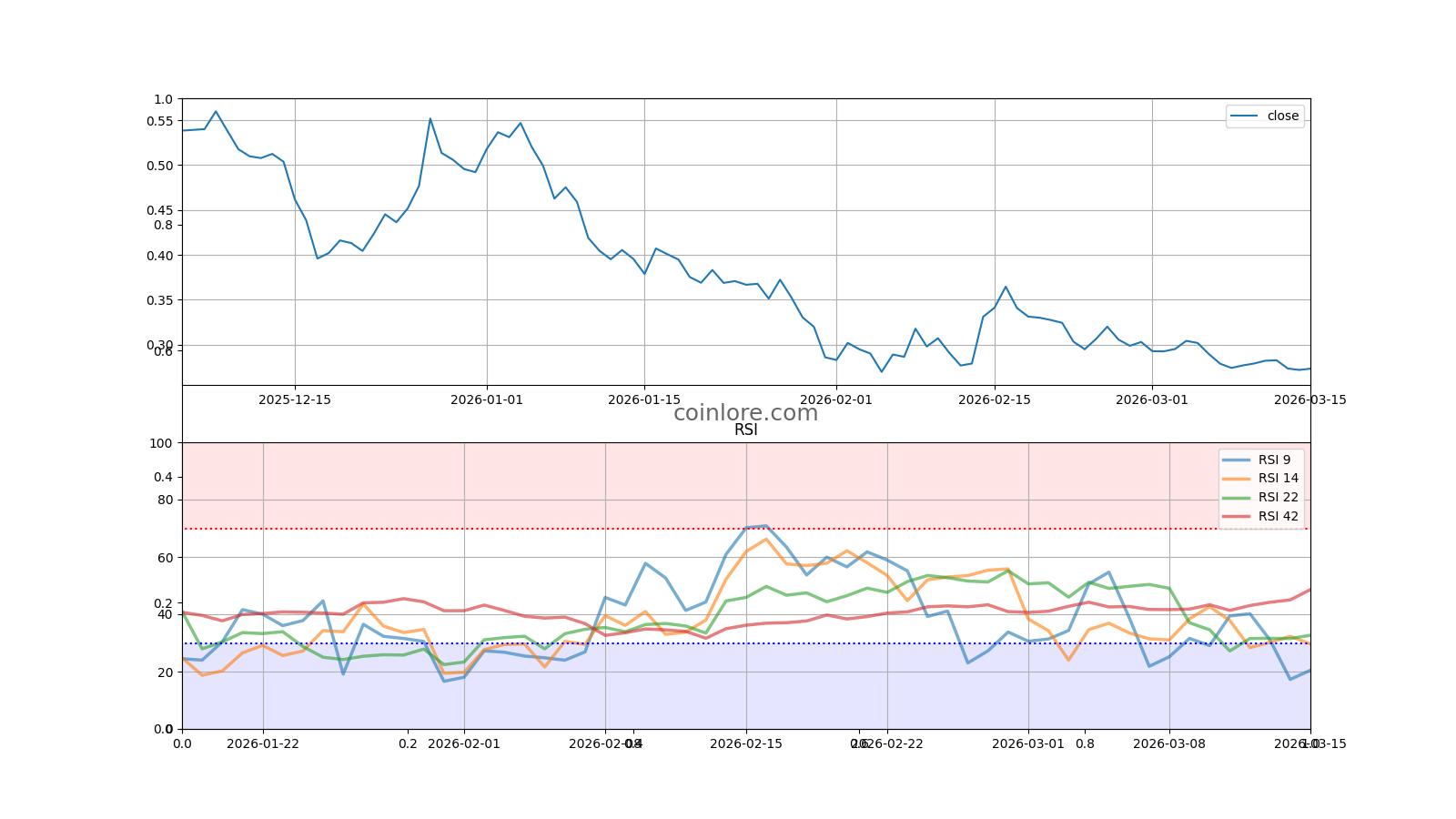 ApeX Protocol RSI indicator