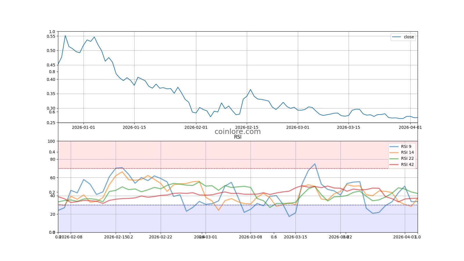 ApeX Protocol RSI indicator