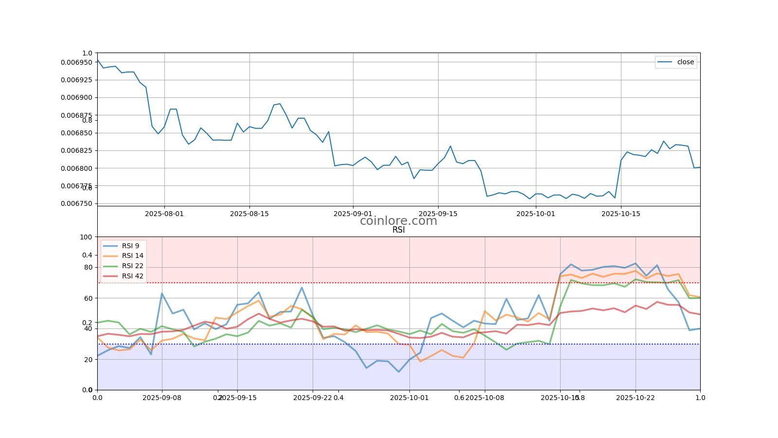 Apex RSI indicator