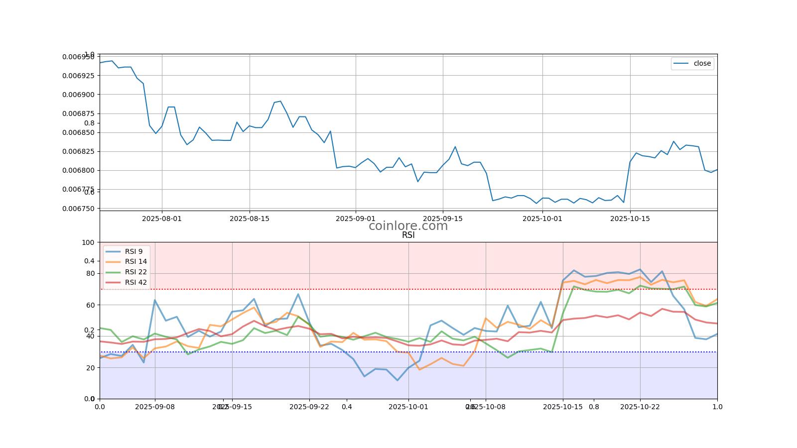 Apex RSI indicator