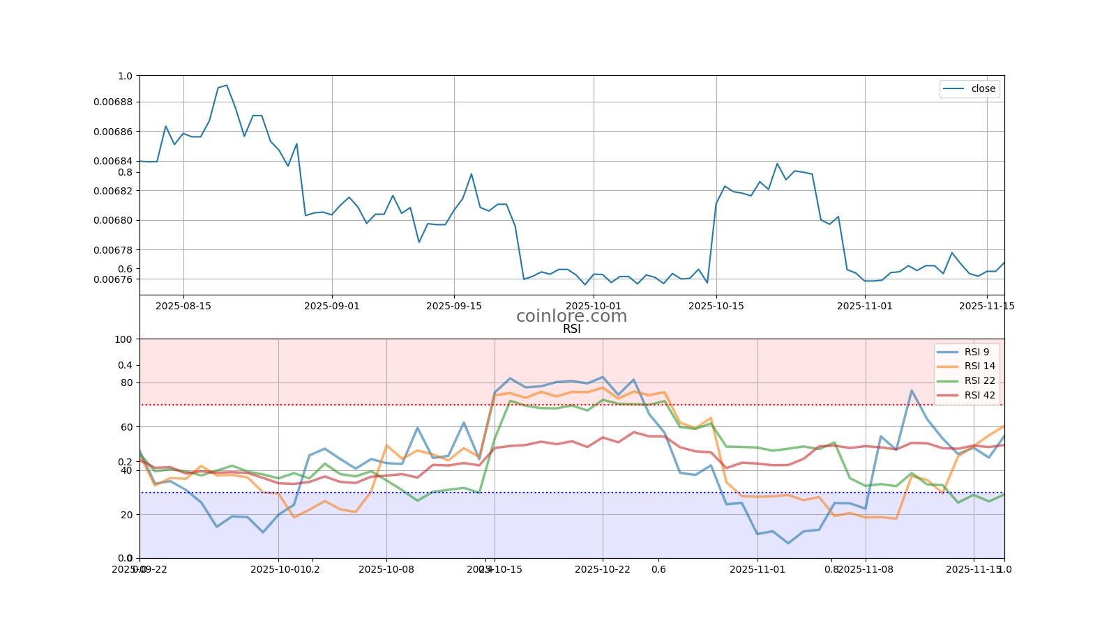 Apex RSI indicator