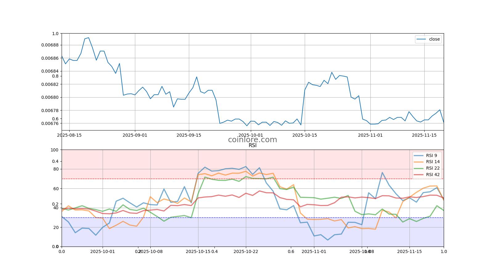 Apex RSI indicator