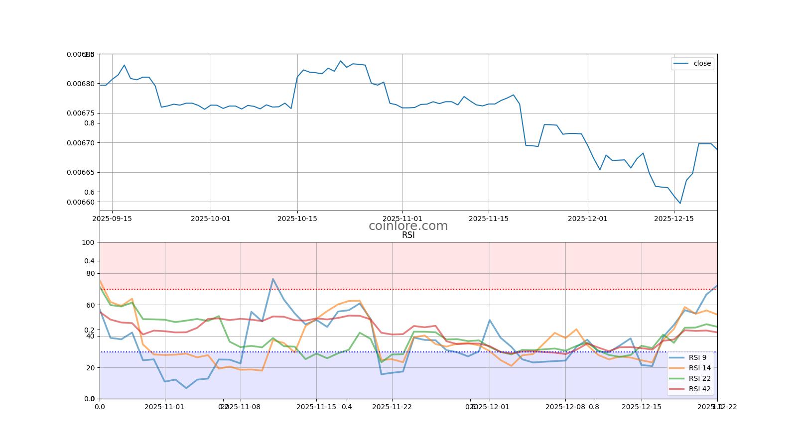 Apex RSI indicator