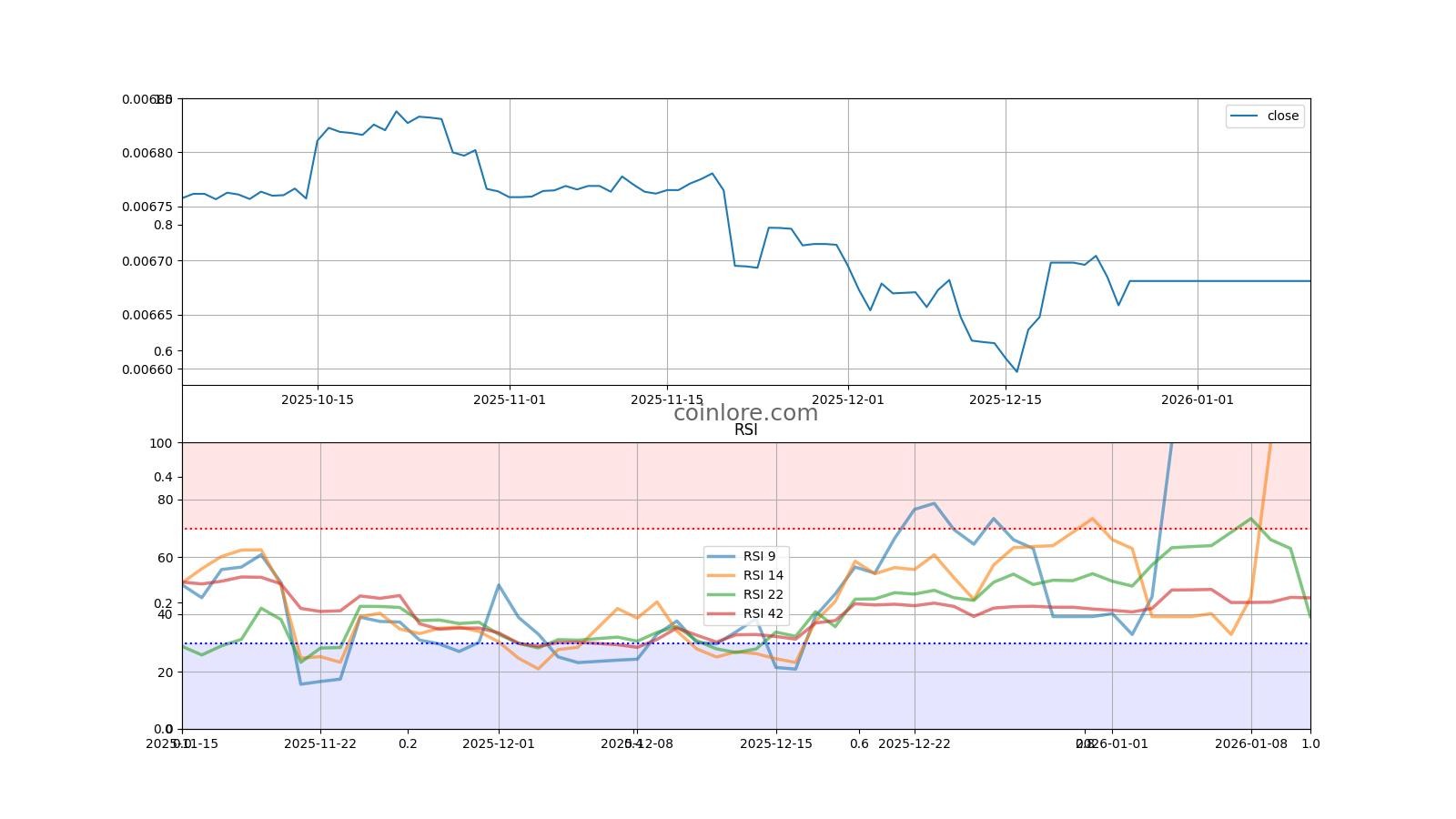 Apex RSI indicator
