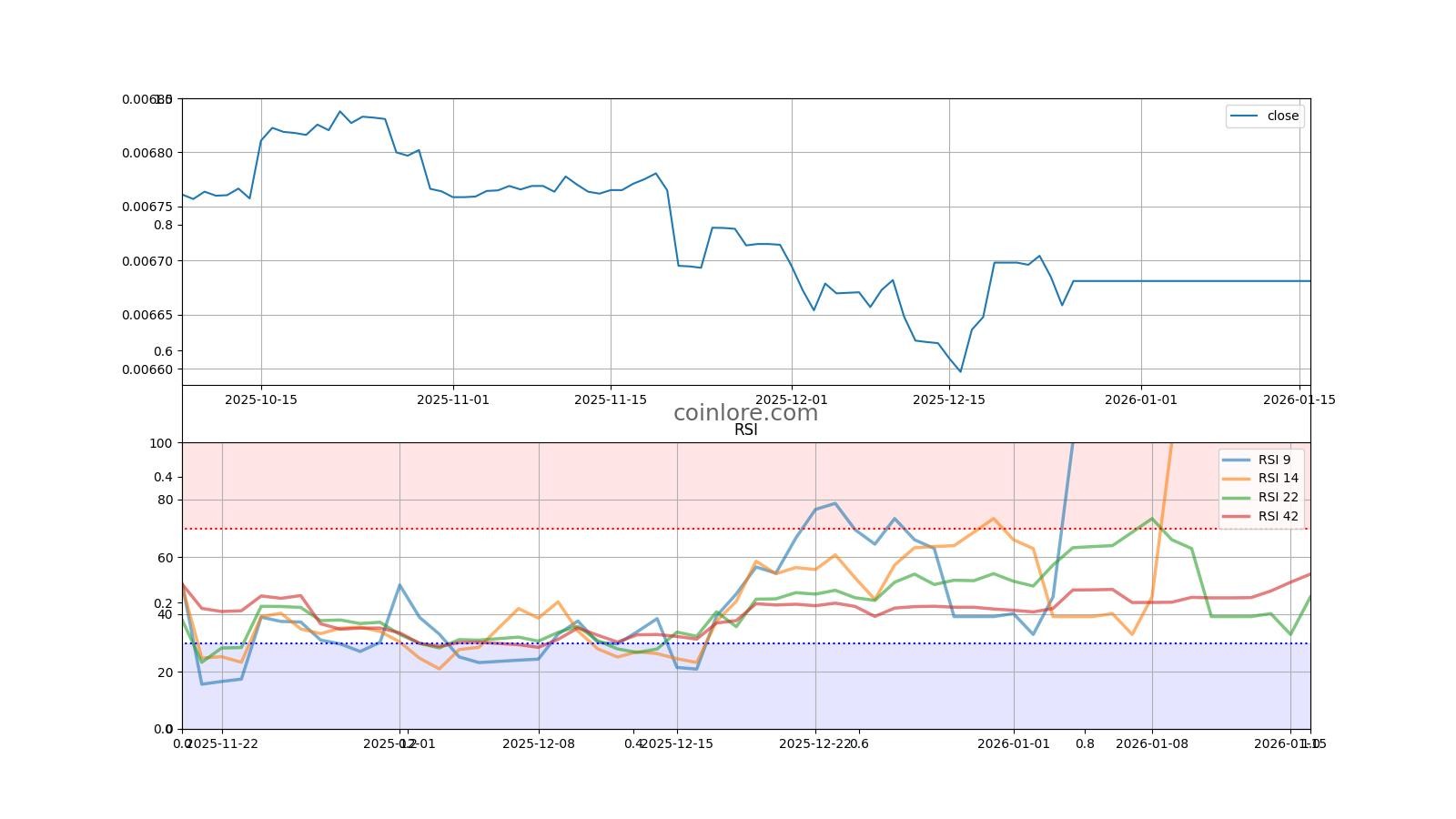 Apex RSI indicator