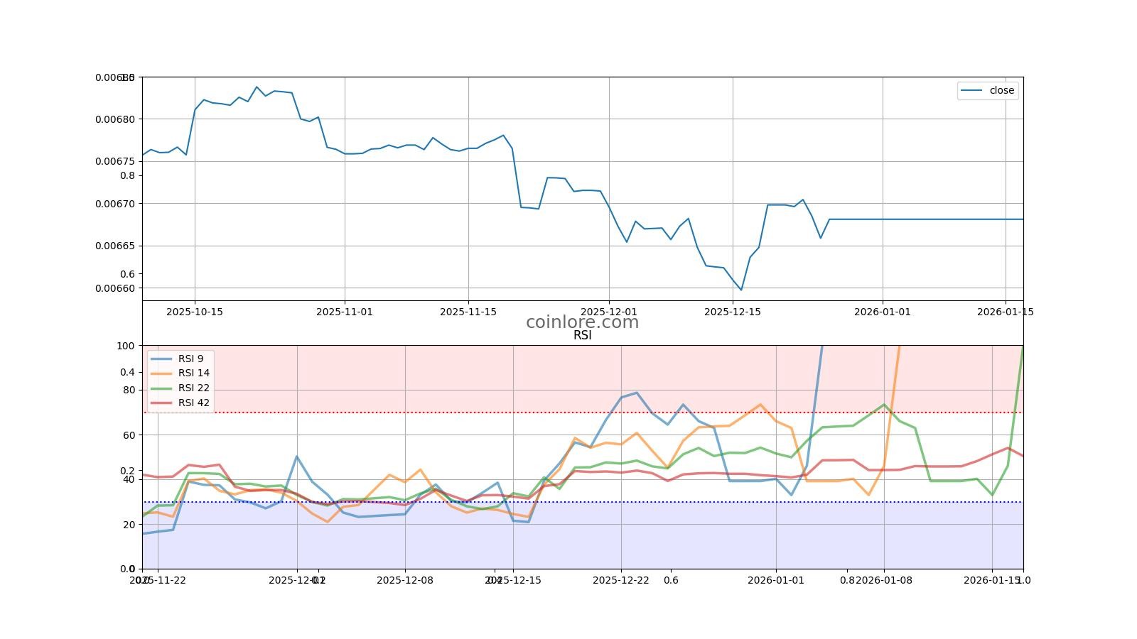 Apex RSI indicator