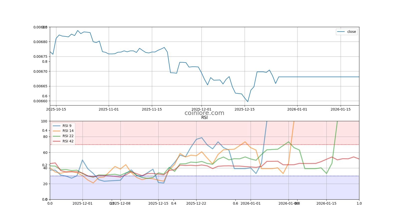 Apex RSI indicator