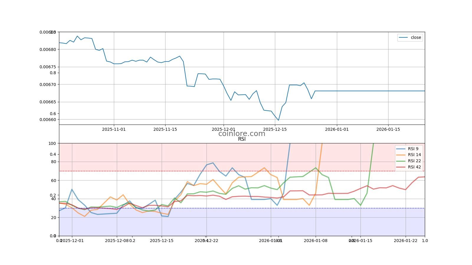 Apex RSI indicator