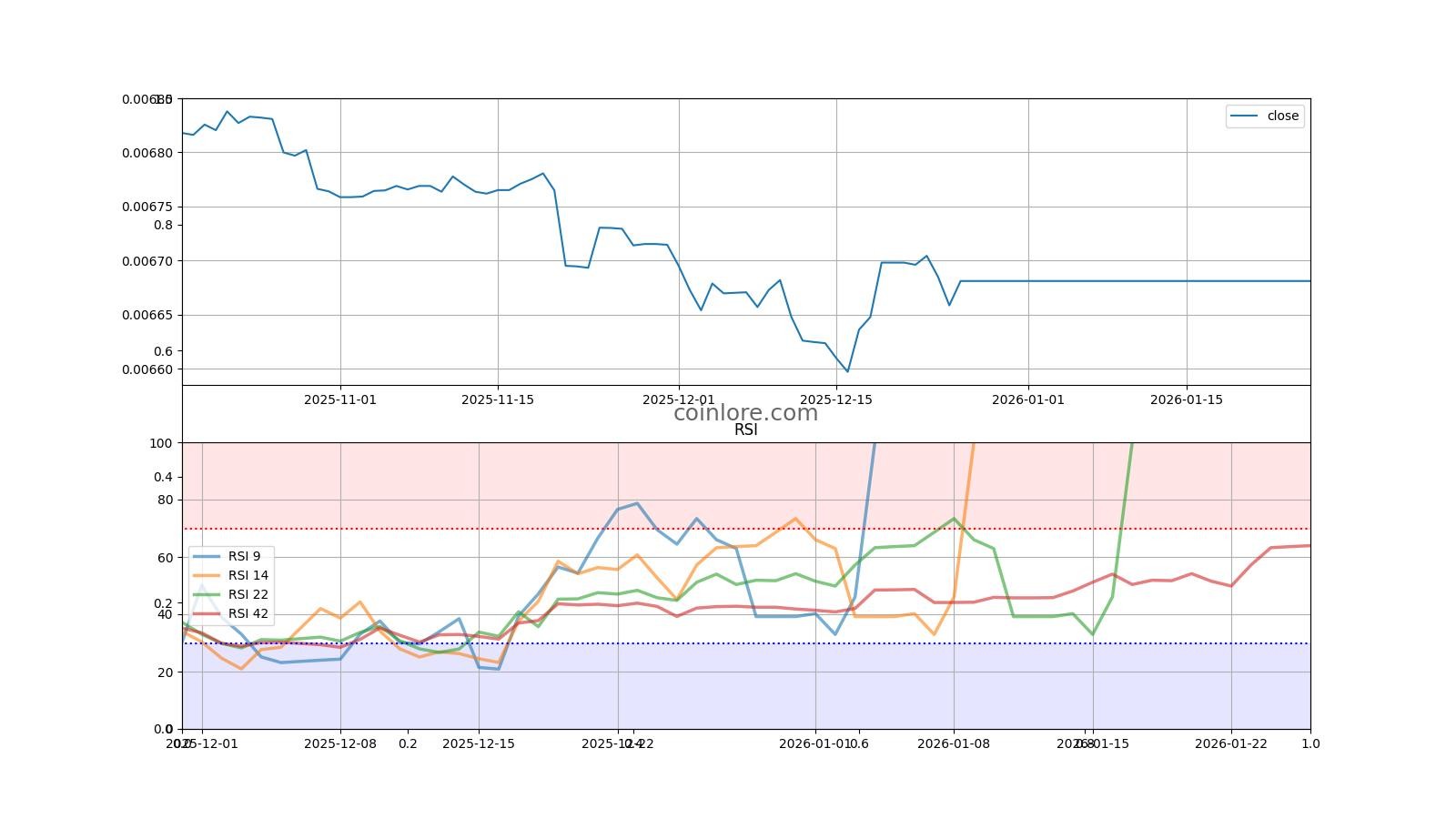 Apex RSI indicator