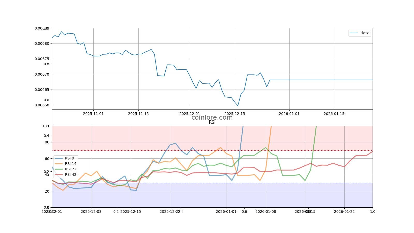 Apex RSI indicator