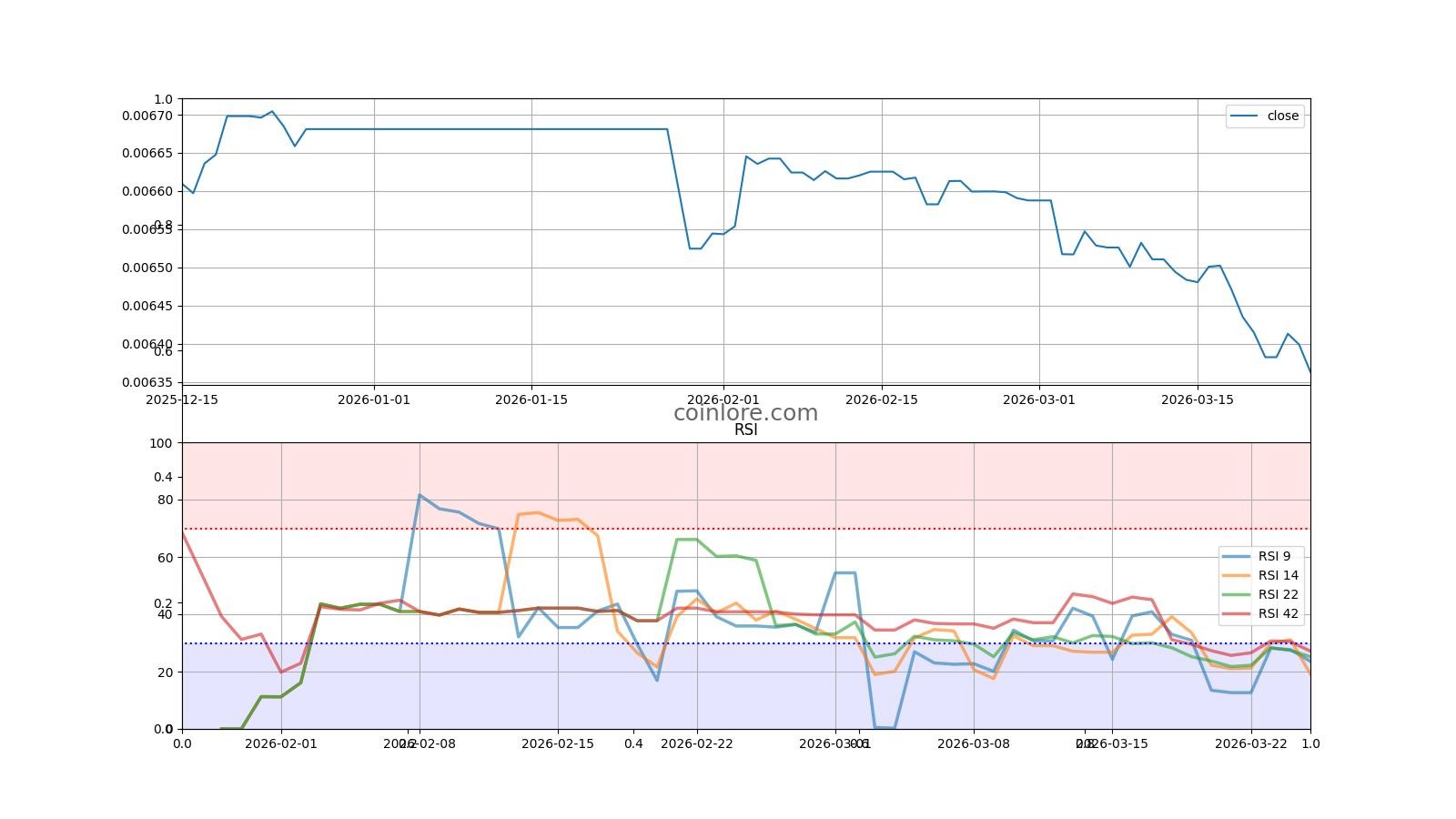 Apex RSI indicator