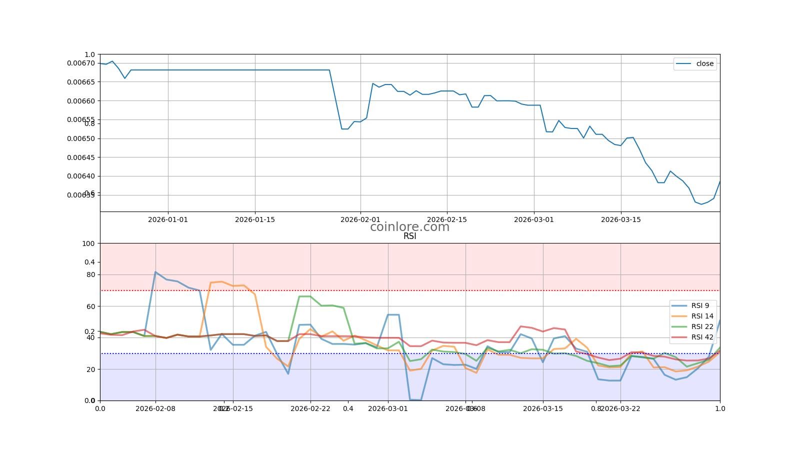 Apex RSI indicator