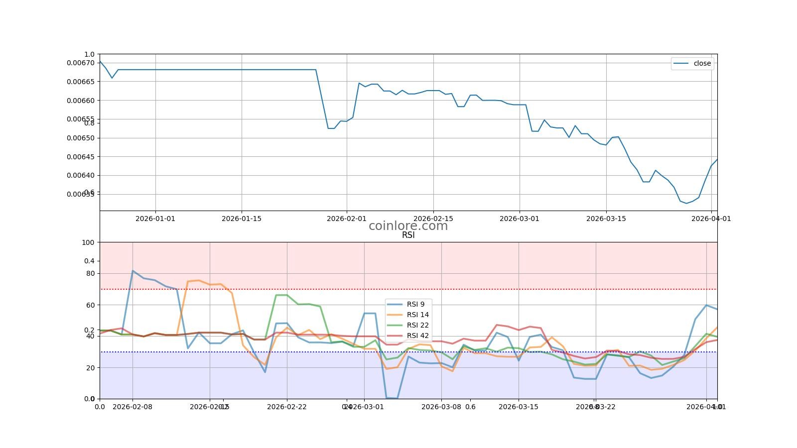 Apex RSI indicator