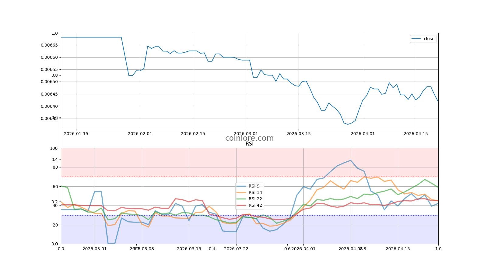Apex RSI indicator