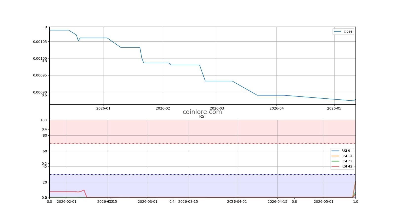 ApeXit Finance RSI indicator