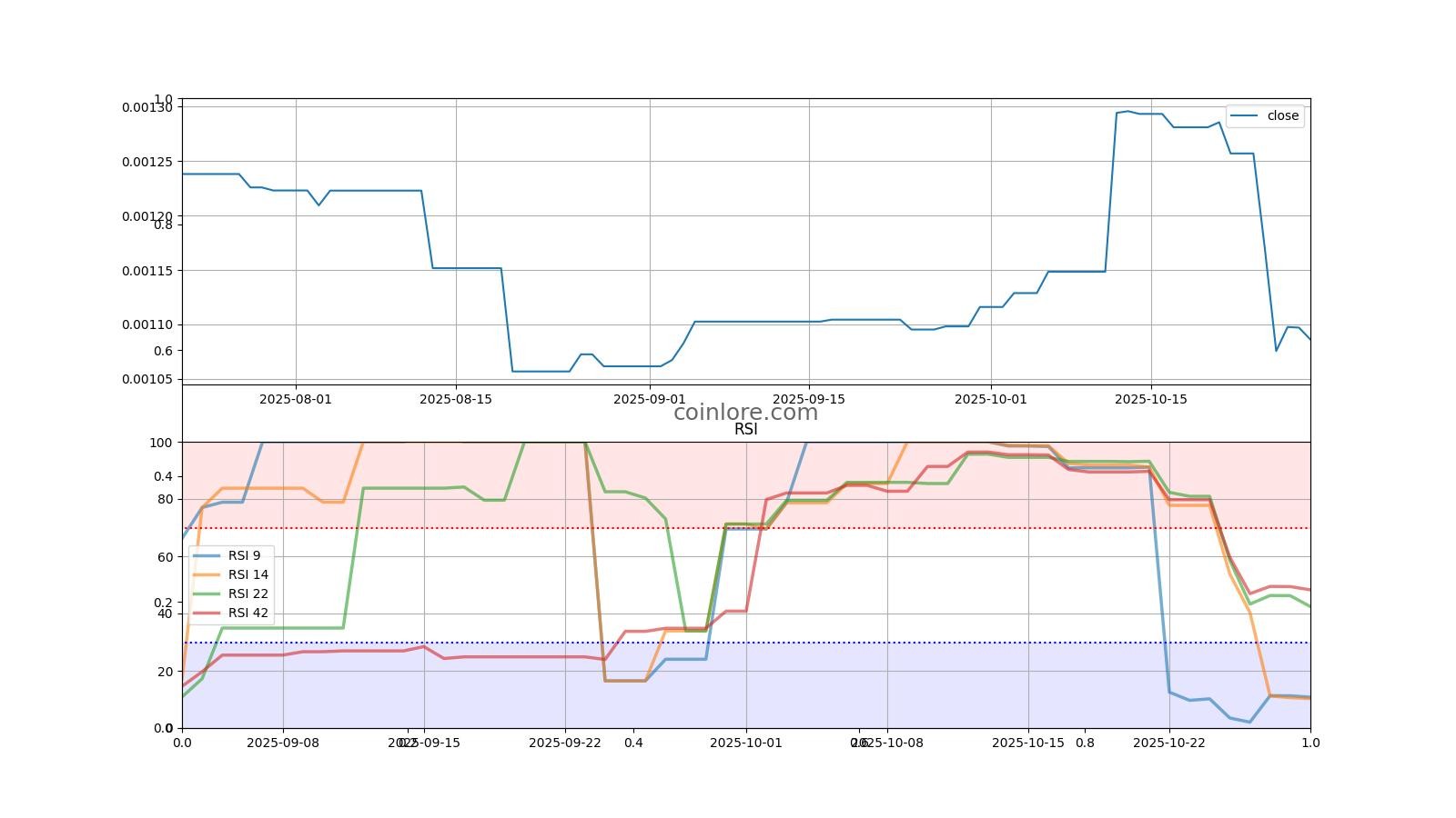 ApeXit Finance RSI indicator