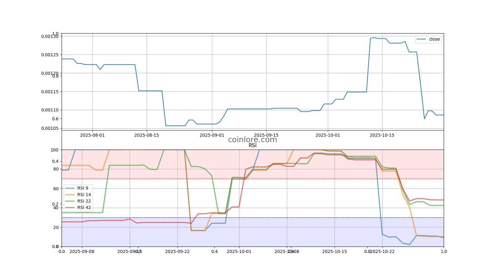 ApeXit Finance RSI indicator