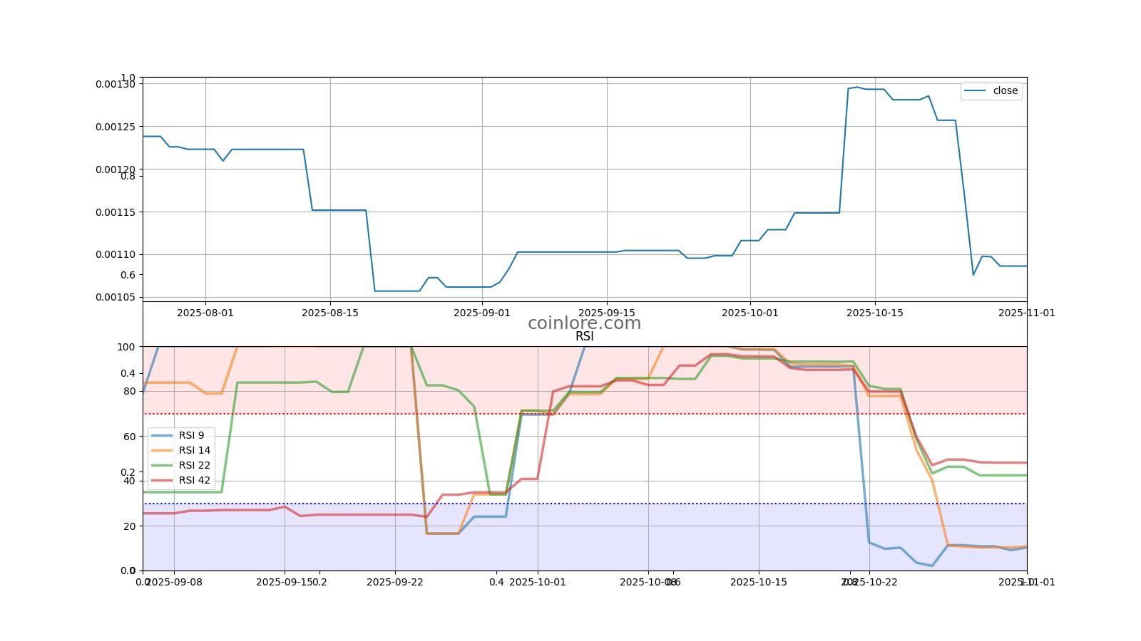 ApeXit Finance RSI indicator
