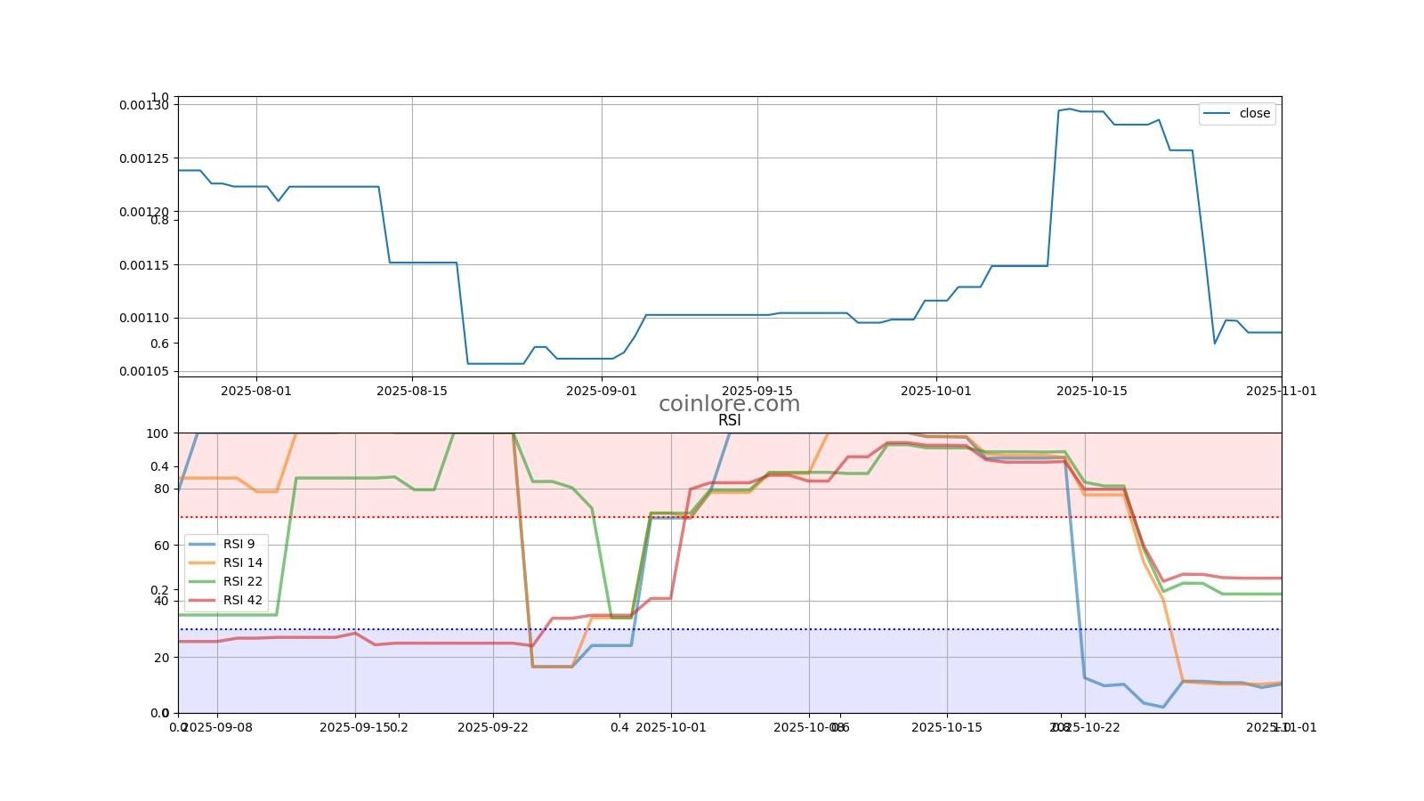 ApeXit Finance RSI indicator